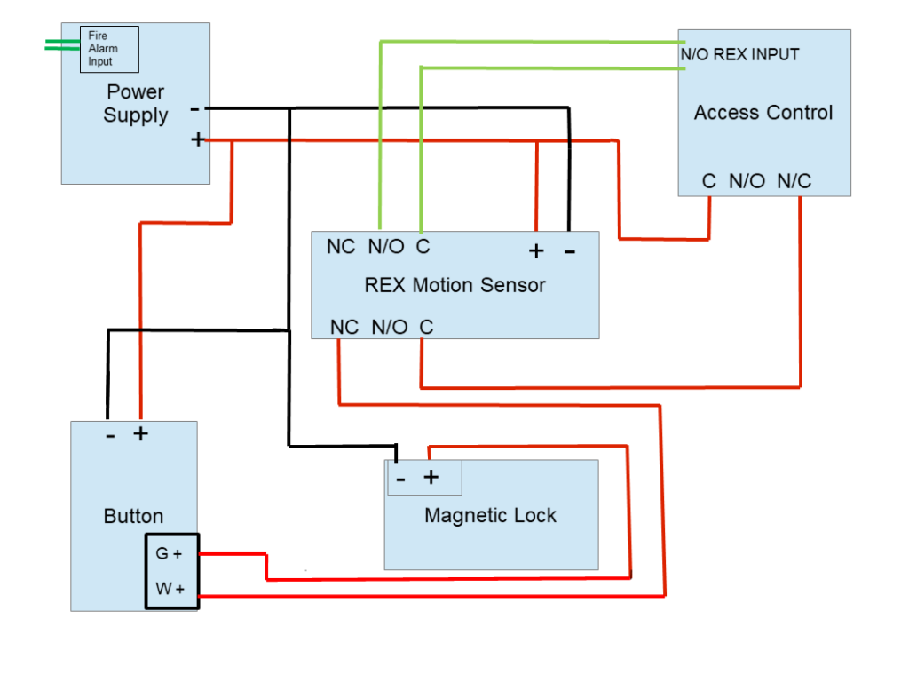 School of Lock and Electronic Security